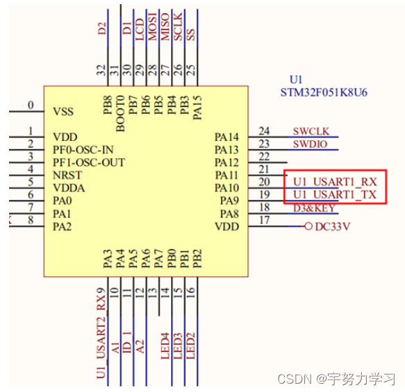 STM32F051——USART-CSDN博客