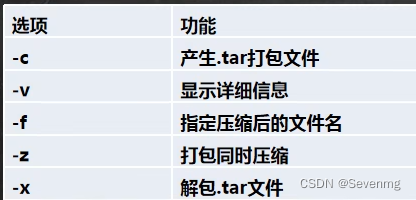 Linux学习笔记3 —— 实用指令_systemctl set-default multi-user.target-CSDN博客