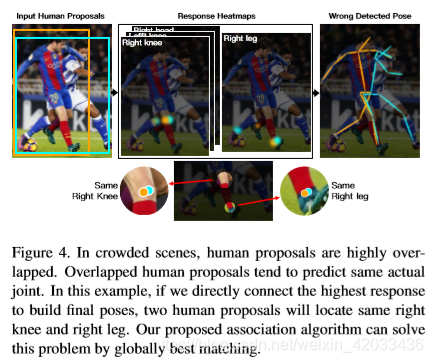 CrowdPose: Efﬁcient Crowded Scenes Pose Estimation and A New Benchmark_crowdpose: ef铿乧 ...
