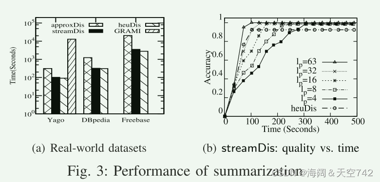 论文阅读8-----Mining Summaries for Knowledge Graph Search_avp知识抽取-CSDN博客