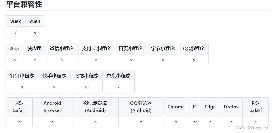 Uni App树形列表(单选,多选)tree树组件(利用市场插件),记录使用方法uniapp Tree Csdn博客 2034