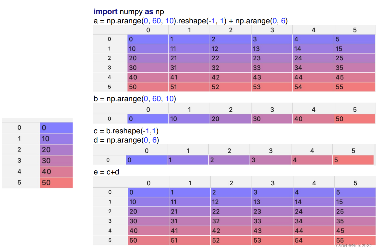 ISP成像算法基础Day2—Numpy_isp python-CSDN博客