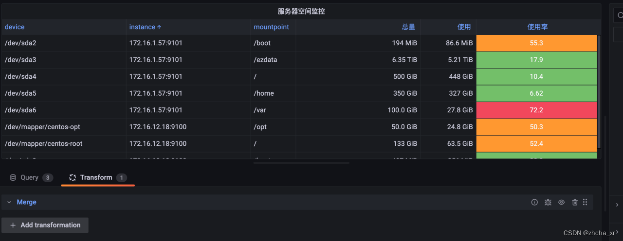 Grafana8 Table类型仪表盘配置_grafana table详解-CSDN博客