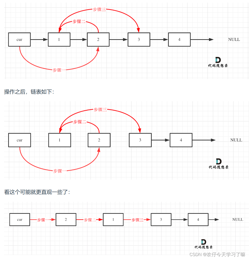 代码随想录Day4—链表part02-CSDN博客