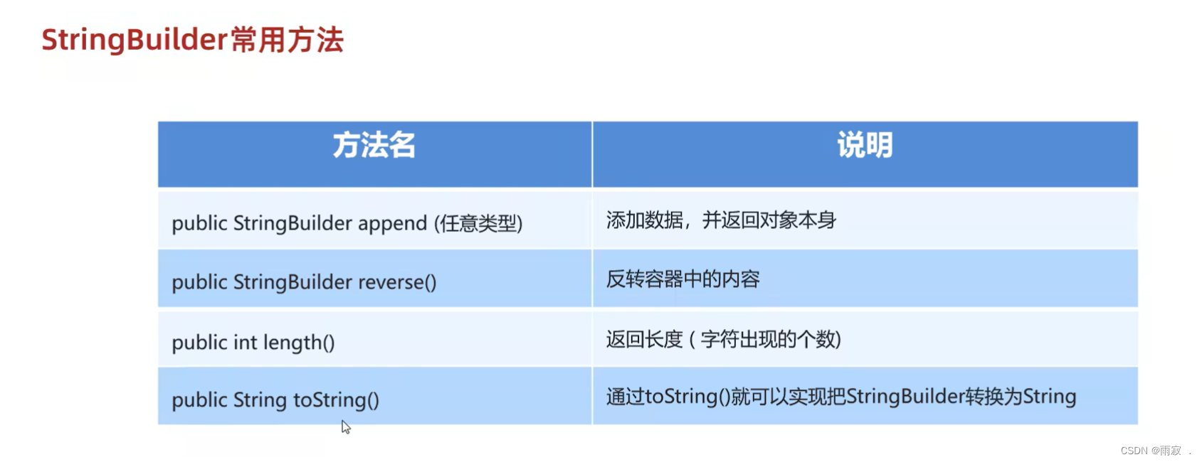 StringBuilder 用法-CSDN博客