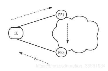 EVPN 路由之Type1 per ESI_ethernet segment identifier-CSDN博客