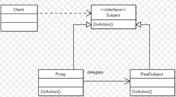 Java静态代理与动态代理（JDK与CGLIB）详解-CSDN博客