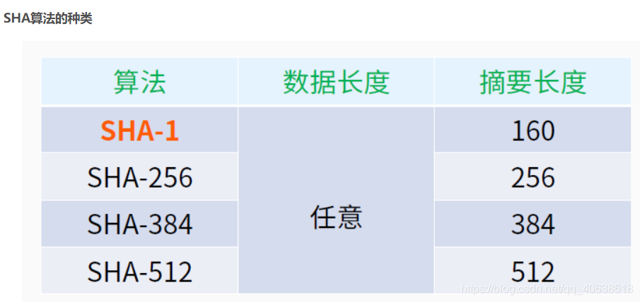 MessageDigest 加密算法_messagedigest加密算法-CSDN博客