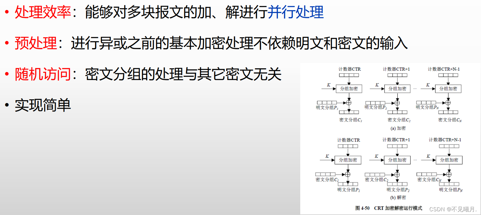 密码基础（对称密码算法--付DES/SM4/AES详解）_aes sm4-CSDN博客