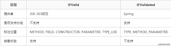 Spring MVC参数自动校验没那么简单，@Pattern和@Length同时使用，message不同时引发顺序问题的思考_throw new ...