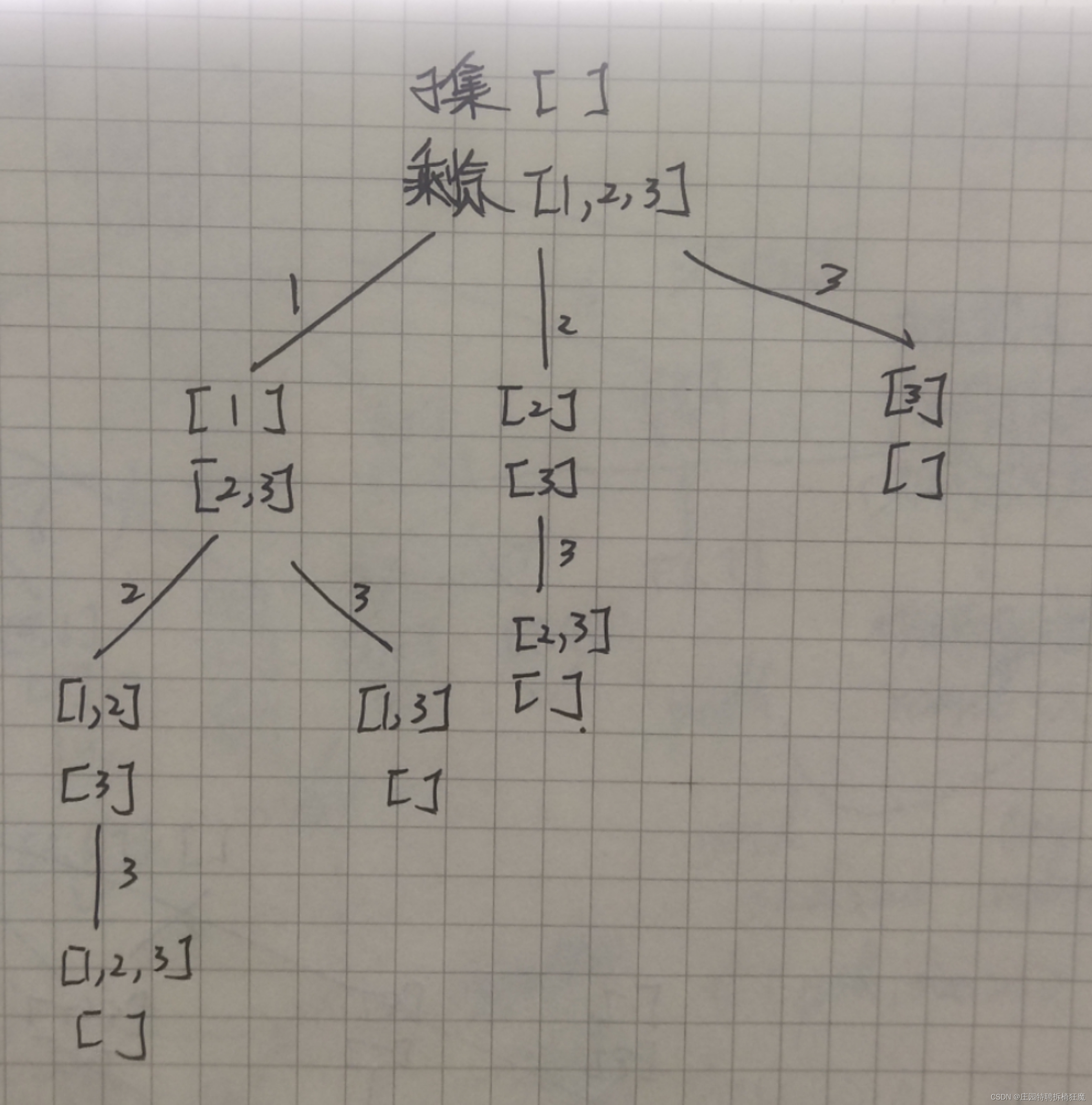 Leetcode 78 子集 Csdn博客 