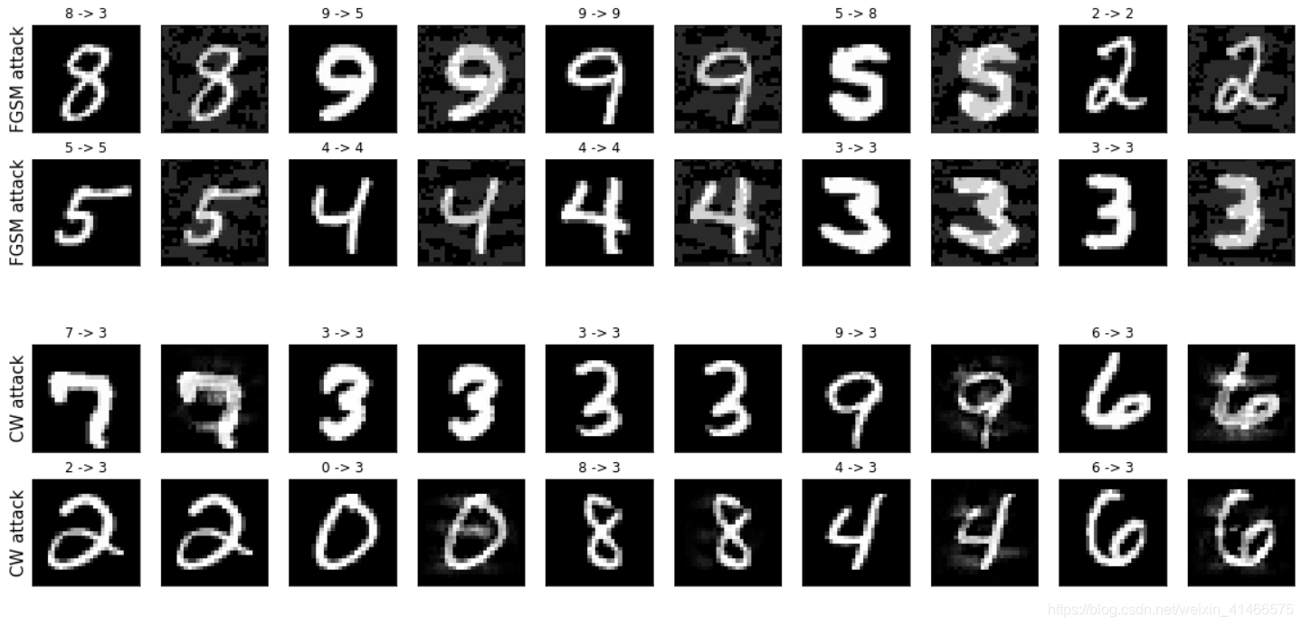 对抗样本库之cleverhans-CSDN博客