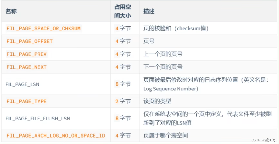 MySQL高级_第07章_InnoDB数据存储结构-CSDN博客