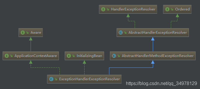 spring基本使用(27)-springMVC11-SpringMVC的全局异常处理器_null modelandview returned to dispatcherservlet wi ...