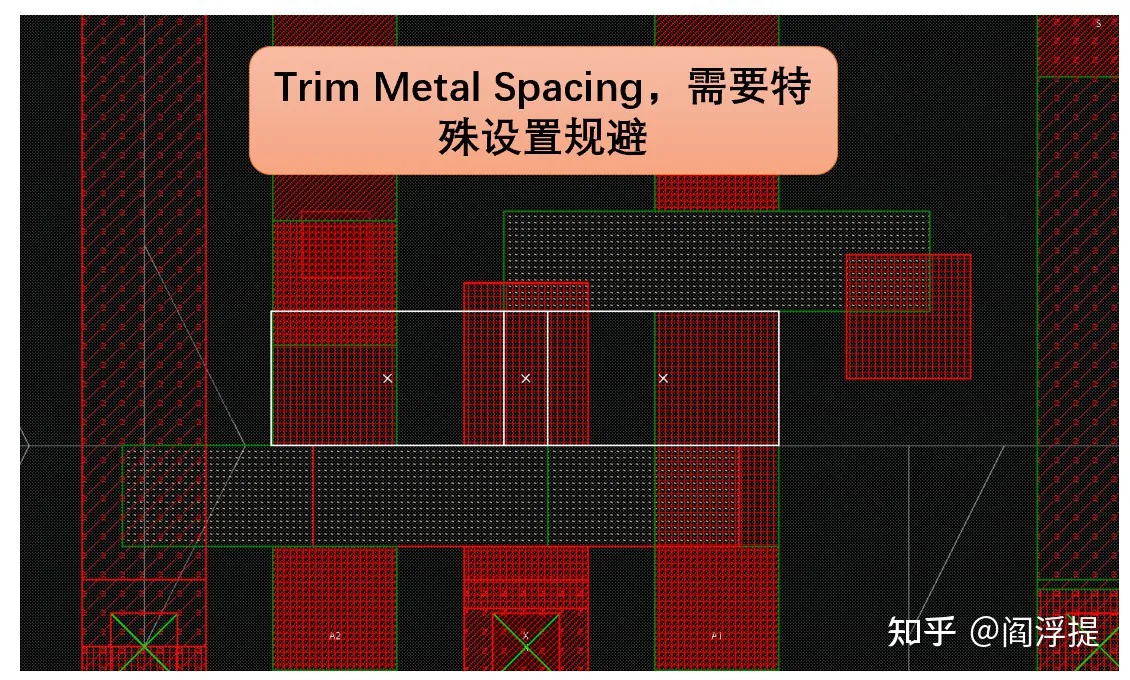 Innovus+ICC2对比7nm工艺的后端实现-CSDN博客