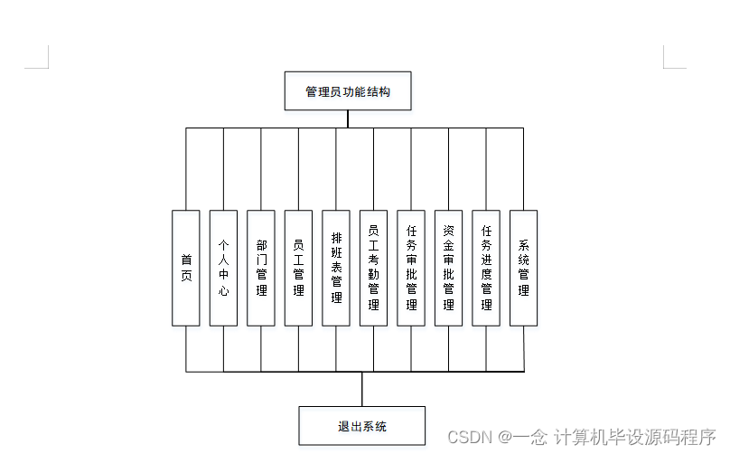 【附源码】java计算机毕业设计安卓企业移动oa系统app论文（程序lw部署）计算机毕业 Oa系统论文 Csdn博客