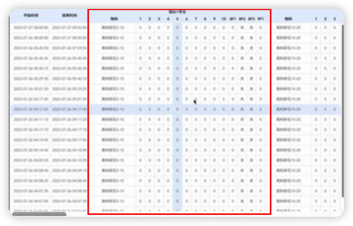vue2 ----原生手撸table之多维数组_vue table里面包含数组-CSDN博客