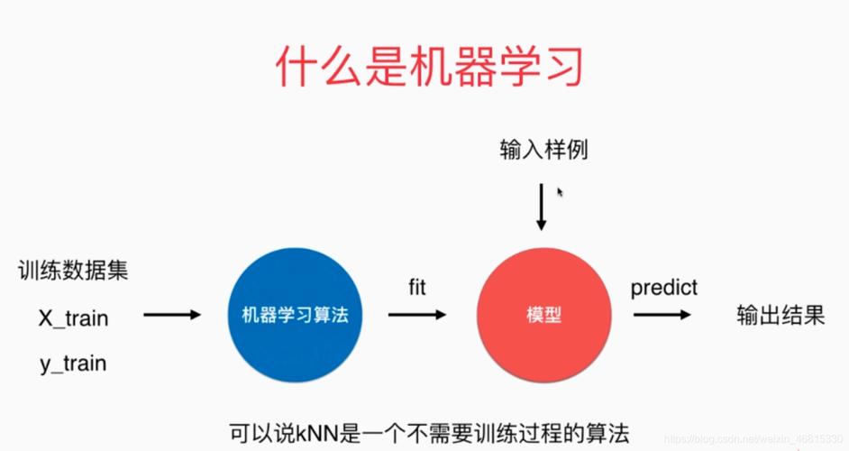 Python怎么使用已经训练好的模型python 如何使用训练好的模型 Csdn博客