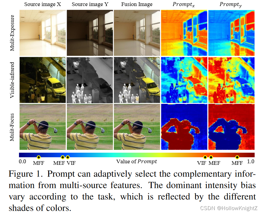 论文阅读笔记：Task-Customized Mixture of Adapters for General Image Fusion-CSDN博客