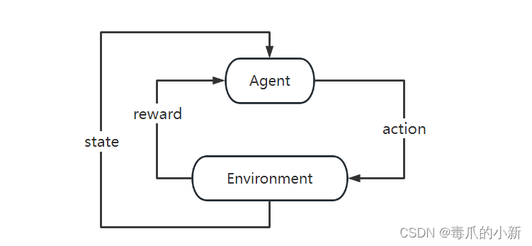 Q-Learning 原理干货讲解-CSDN博客