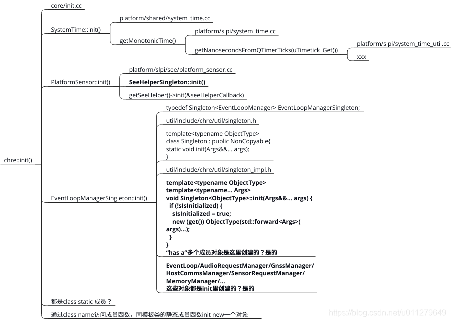 CHRE框架详解-CSDN博客