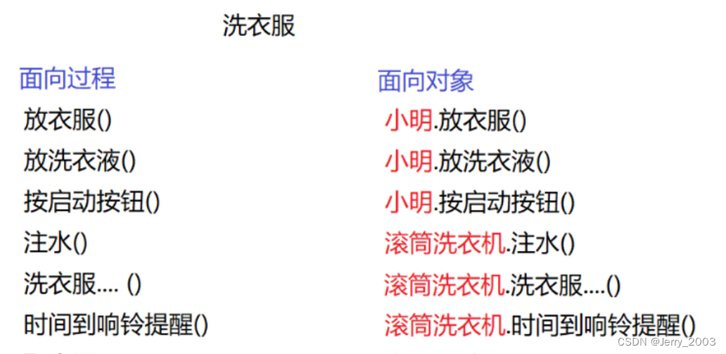 【c编程从0到1】第二篇类和对象上篇typedef Int Stdatetype Csdn博客