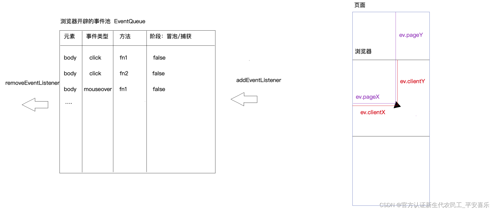 01、JS部分基础知识_beforeunload 只执行了一次-CSDN博客