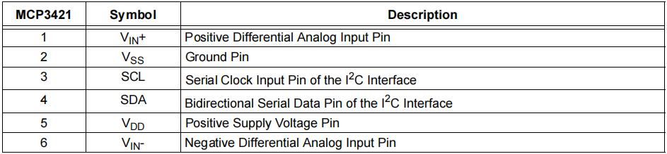 STM32-SPI3控制MCP3201、MCP3202（Sigma-Delta-ADC芯片）-CSDN博客