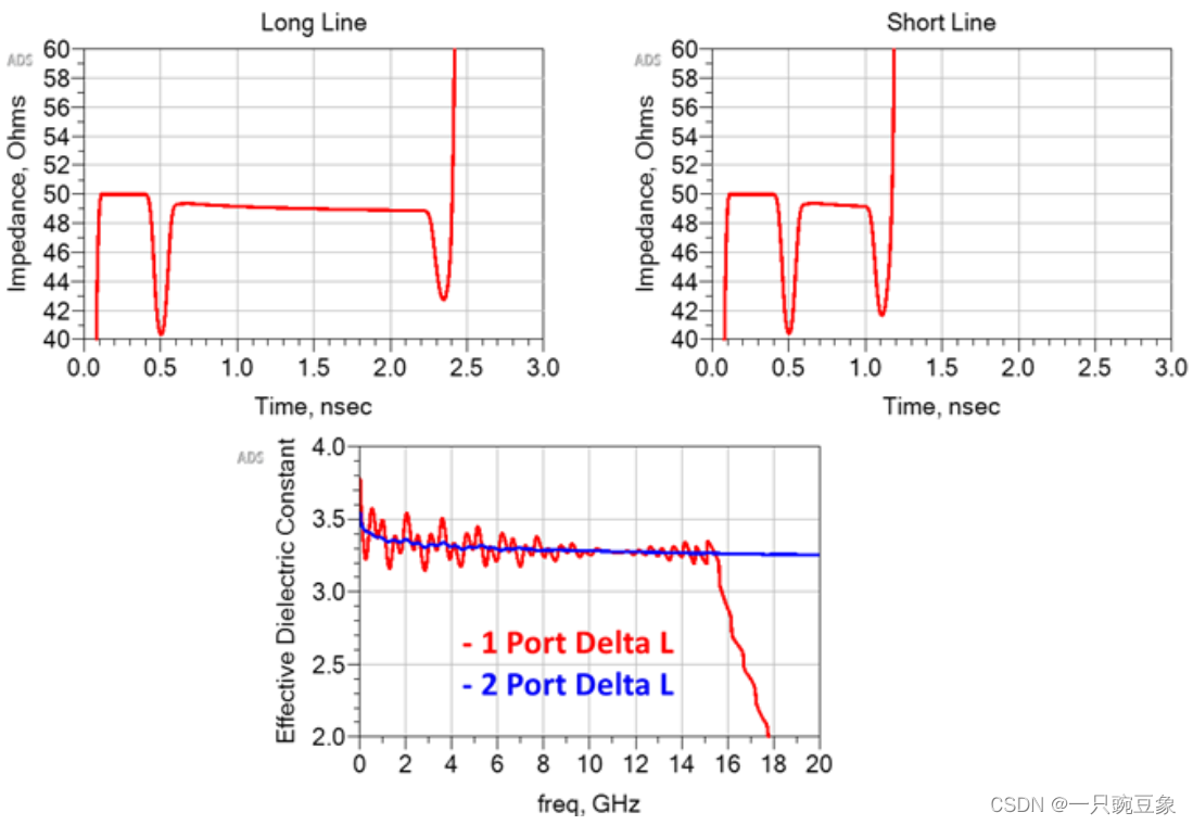 SI案例分享--实用的单端口Delta-L测试方法-CSDN博客