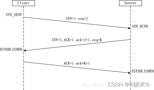 TCP和UDP在Java中的应用_java tcp udp应用-CSDN博客