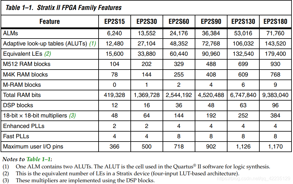 FPGA内部结构解析-CSDN博客