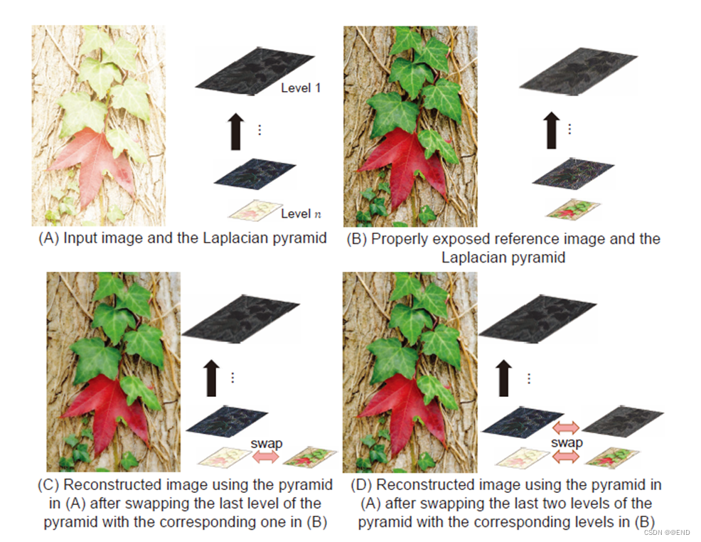 论文学习笔记: Learning Multi-Scale Photo Exposure Correction(含pytorch代码复现)-CSDN博客