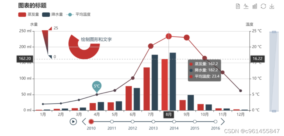 echarts 数据可视化_echart dispatchaction seriesindex-CSDN博客