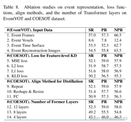 HDETrack_coesot-CSDN博客