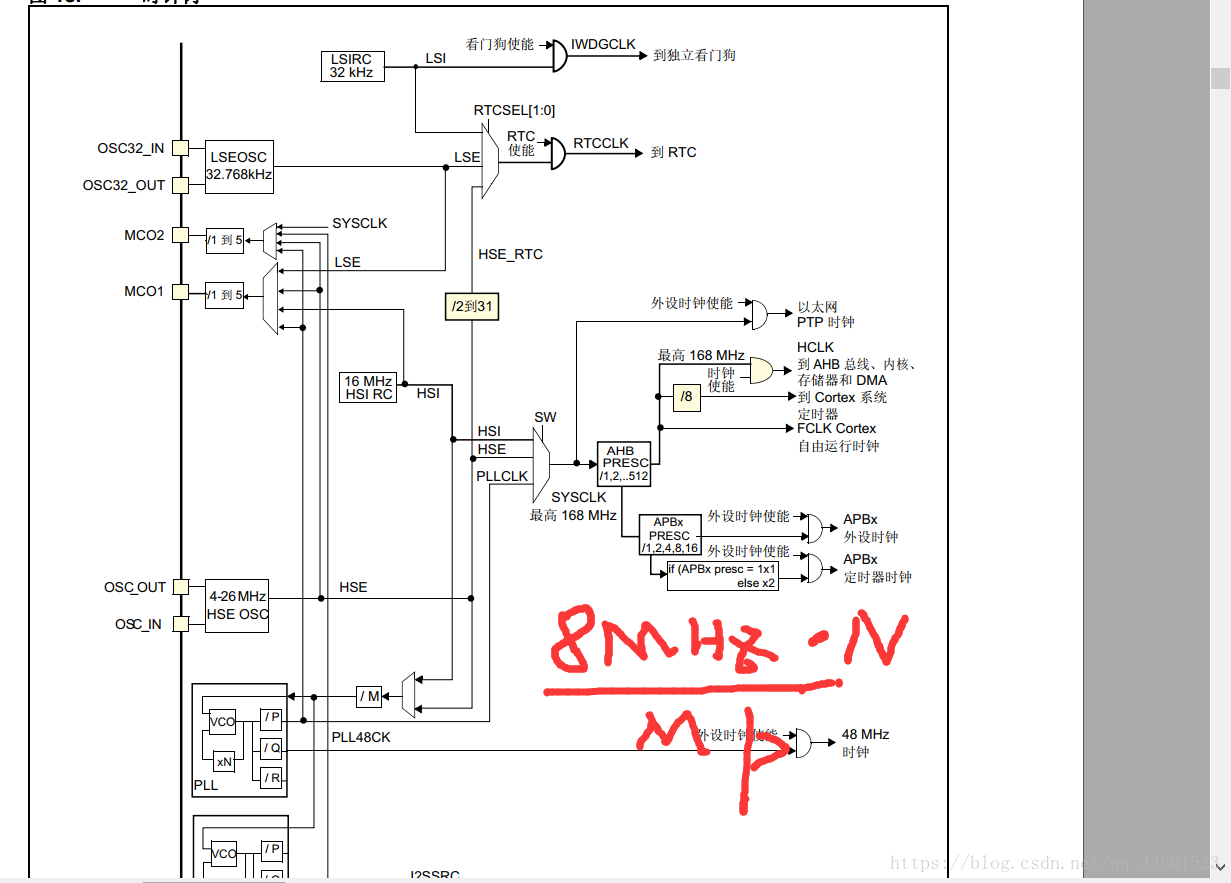 Stm32的系统时钟与systeminit函数 Csdn博客 7923