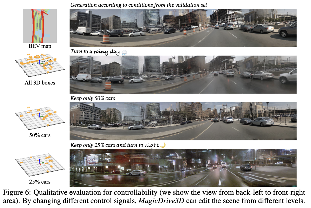 华为诺亚等发布MagicDrive3D：自动驾驶街景中任意视图渲染的可控3D生成-CSDN博客