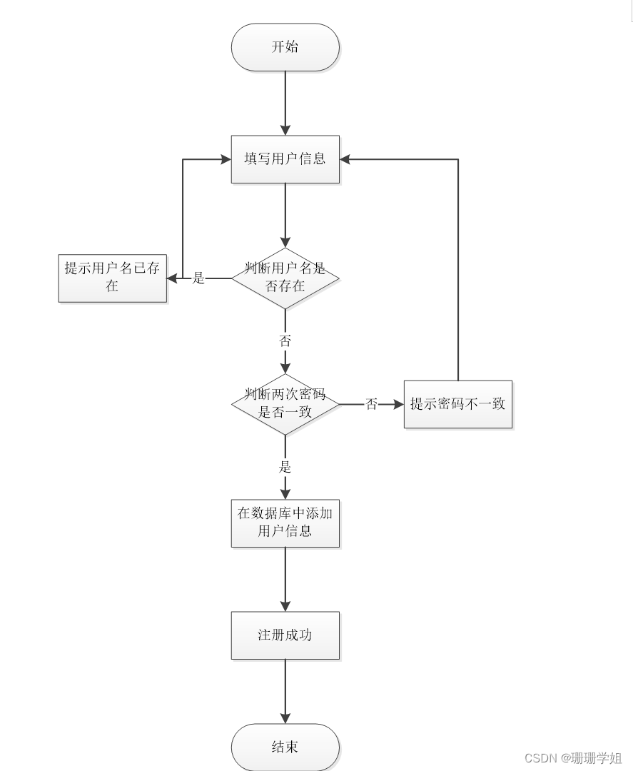 独有源码 Java Jsp中小学图书管理系统设计与实现ot103从不会做毕业设计到成功完成的过程与方法jsp图书管理系统教学从0到完成 Csdn博客
