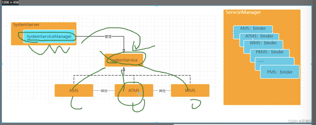 深入理解Android Binder机制-CSDN博客