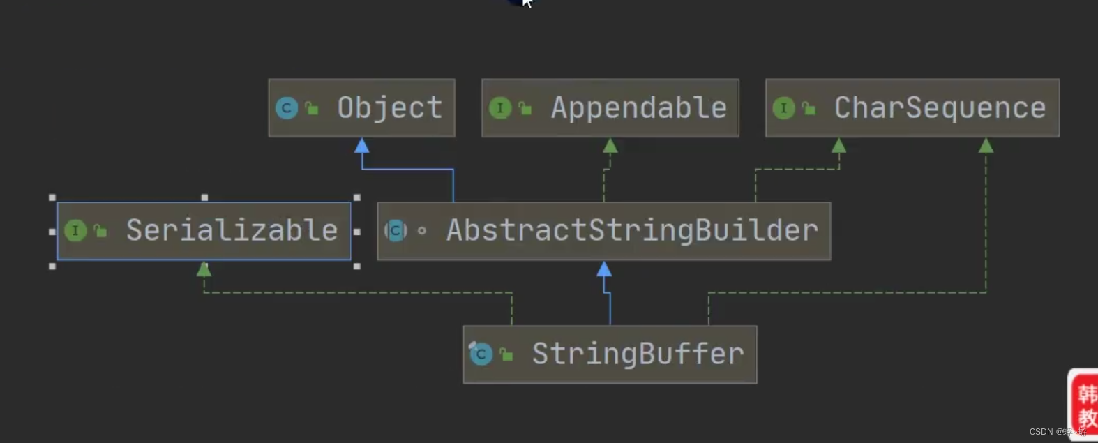 StringBuffer类_abstractstringbuilder为什么不能继承-CSDN博客