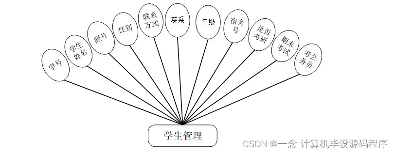 【附源码】java计算机毕业设计图书馆自习室管理系统(程序lw部署)java开发自习室管理系统 Csdn博客
