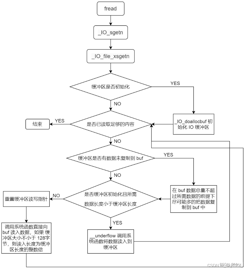ctf-pwn-堆—IO_FILE_ctf堆-CSDN博客