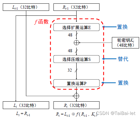数据加密标准DES硬件实现（Modelsim）（附Verilog代码）_desverilog-CSDN博客