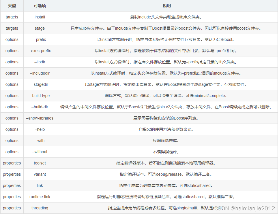 win10+VS2017编译配置boost_1_78_0_以vs2017安装boost1.78.0为例,进行boost的安装-CSDN博客
