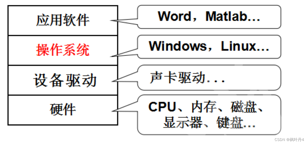 【在Linux世界中追寻伟大的One Piece】Linux是从哪里来的？又是怎么发展的？基本指令你知道哪些？-CSDN博客