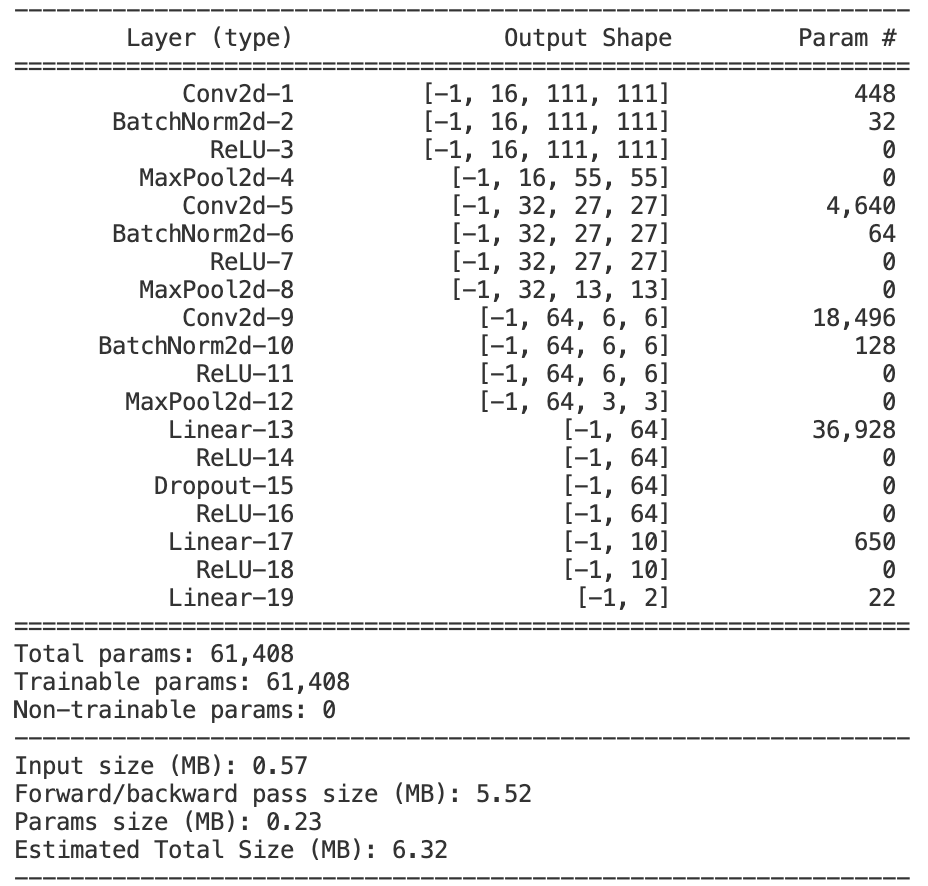 基于Pytorch的猫狗图片分类【Cat vs Dog】_基于pytorch的猫狗分类-CSDN博客
