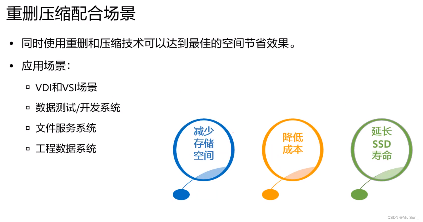 SmartDedupe、SmartCompression-CSDN博客