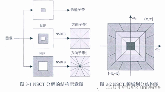 一文搞懂NSCT(Nonsubsampled Contourlet)变换，matlab程序实现并讲解NSCT_TOOLBOX的使用方法-CSDN博客