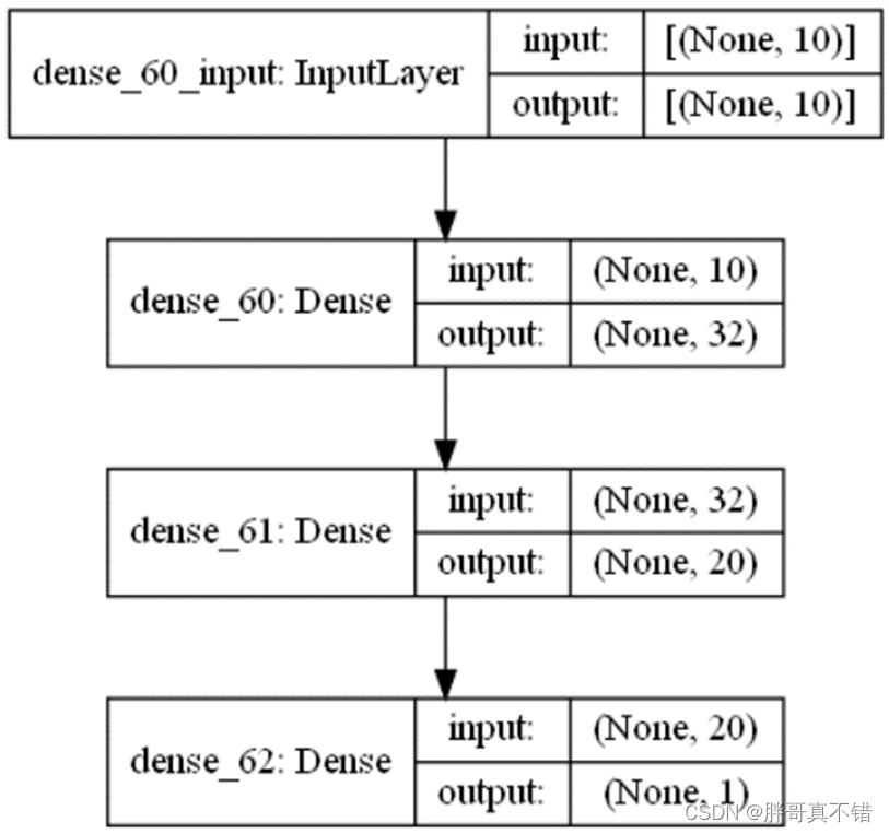 Python实现woa智能鲸鱼优化算法优化bp神经网络分类模型bp神经网络分类算法项目实战鲸鱼优化算法python Csdn博客