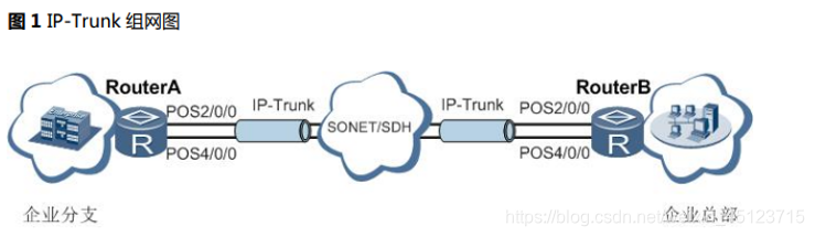 IP-TRUNK简介（对比ETH-TRUNK学习）-CSDN博客