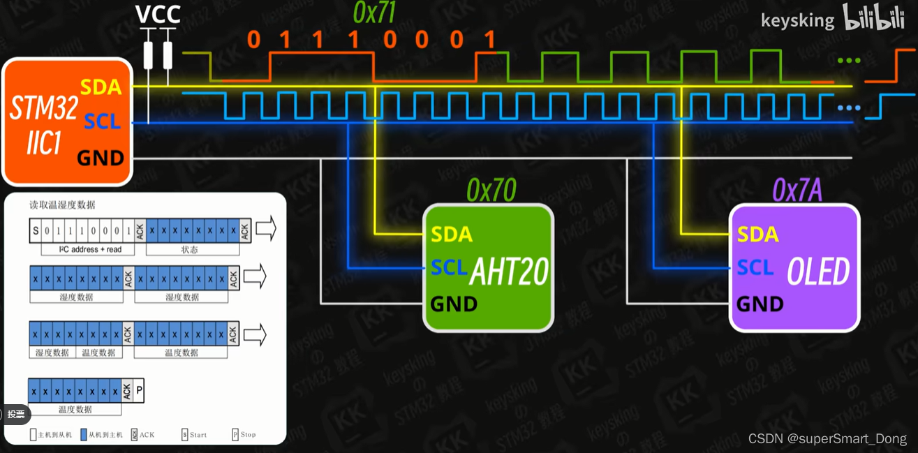 STM32:I²C通信原理概要_iic只有sda能通讯吗-CSDN博客